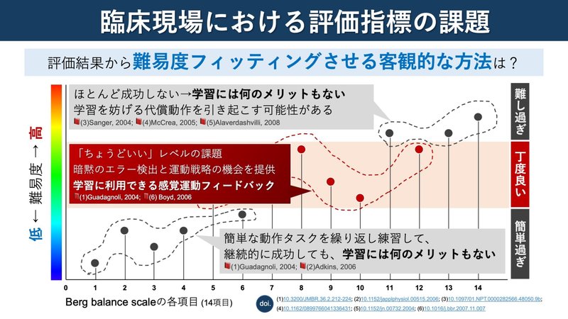 バランスの強度指標。RPS（Rate of perceived stability）｜Super Human | 理学療法士／保健学博士 Ph.D.