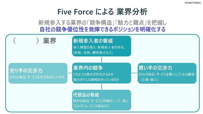 事業計画作成 － 5Forceによる環境分析 / 来期の準備｜松幸明＠活気ある職場づくりナビ｜note