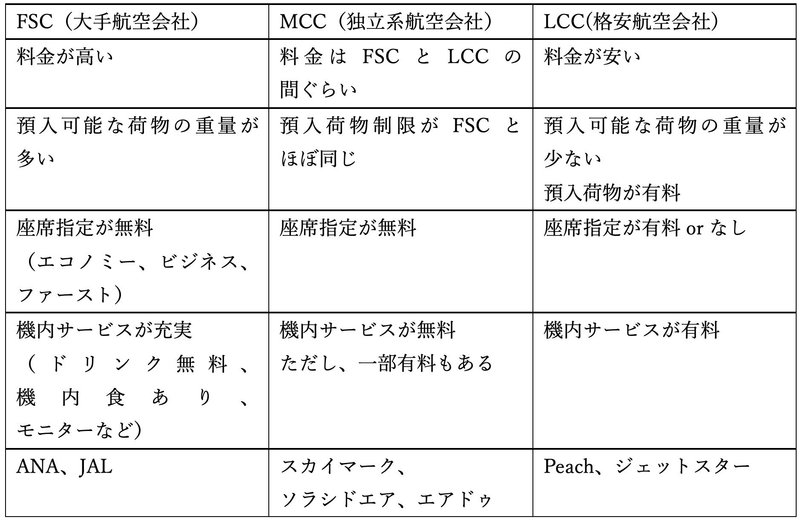 旅ガチャが若者を中心にヒットした理由｜流通科学大学羽藤雅彦/羽藤ゼミ