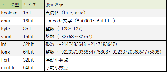 Java 2日目｜JUNICHI・準一