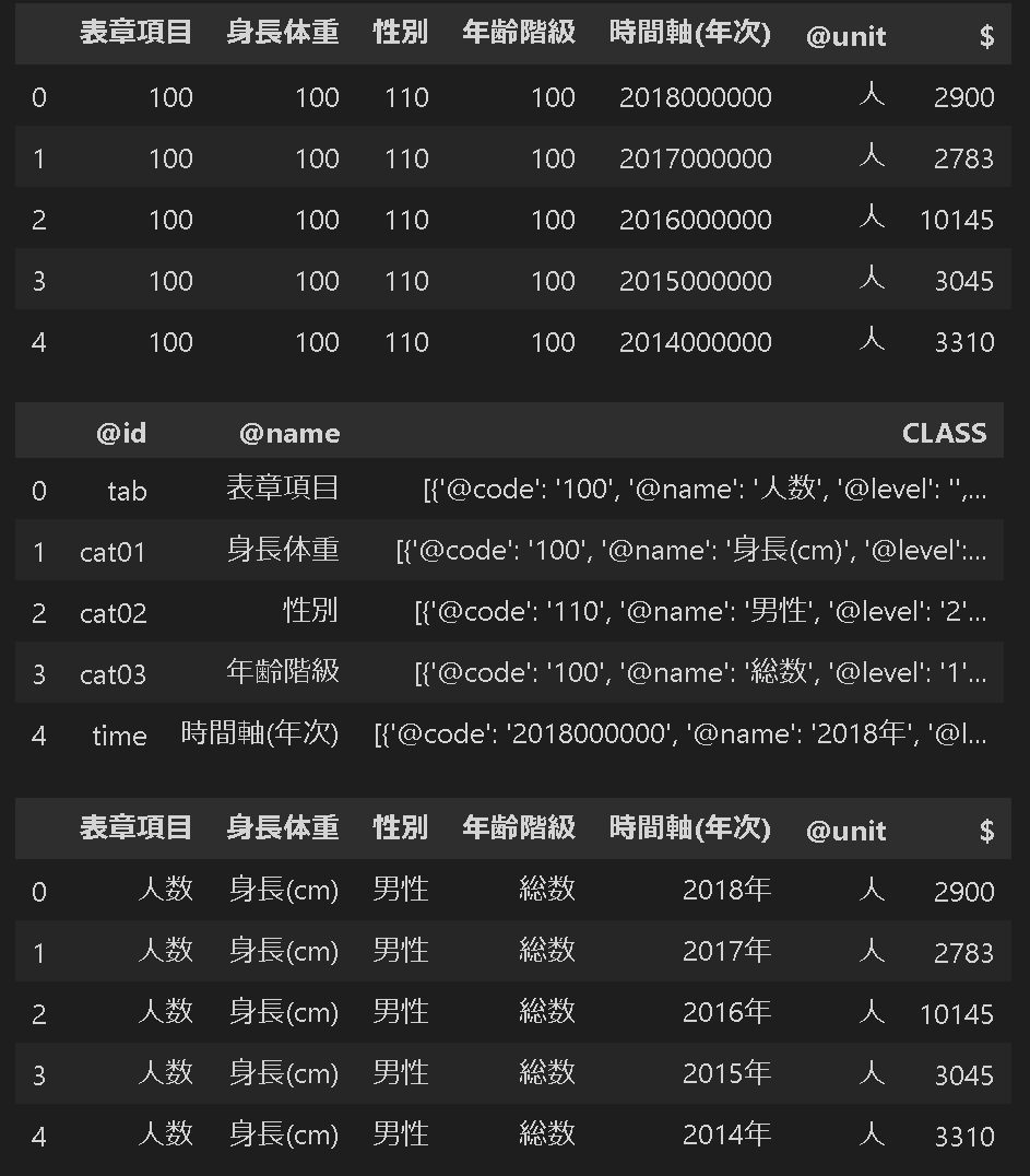 Pythonでやってみた12：APIで統計情報取得（e-Stat）｜KIYO