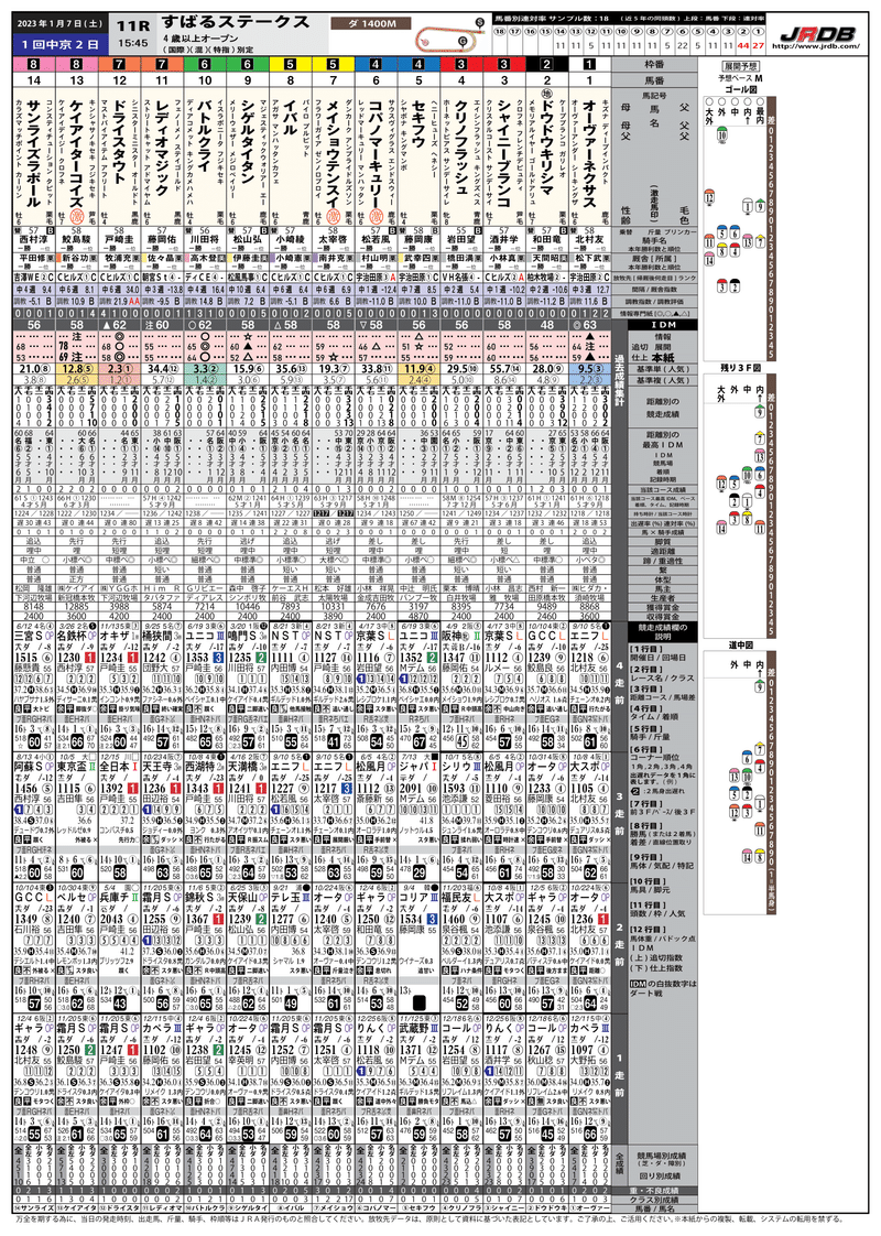 1/7（土）中京11R すばるS 赤木の予想｜JRDB 競馬アラカルト｜note