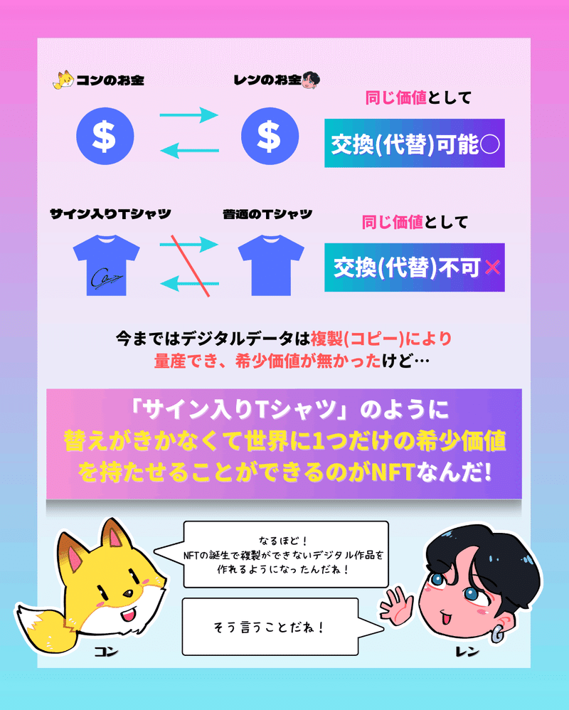 【NFTを丸裸にするnote】｜Ren｜note