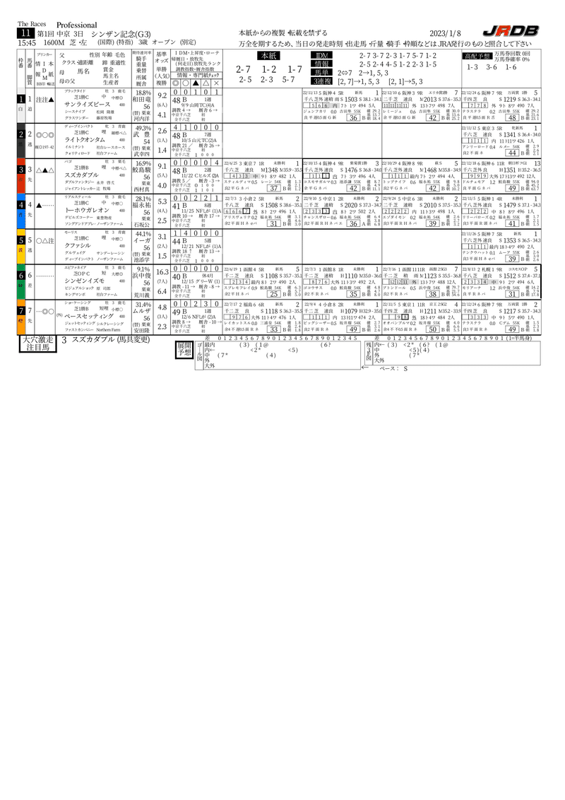 1/8（日）分の「パドック新聞」をご覧いただけます｜JRDB 競馬アラカルト｜note