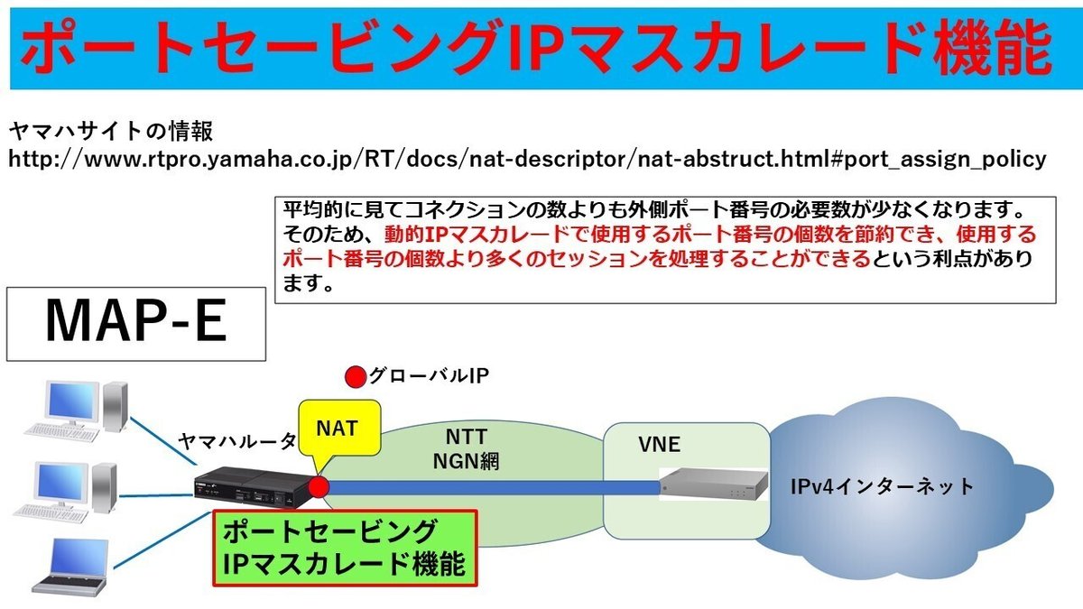 私が「IPv4 over IPv6」を DS-LiteからMAP-Eに変更した理由｜IP実践道場