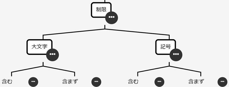 第210回： 「ソフトウェアテストしようぜ」25 GIHOZ（13. クラシフィケーションツリー法 後編）｜Kouichi Akiyama