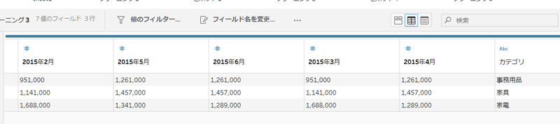 Tableau Prep まなびなおし：ピボット｜tadaodata
