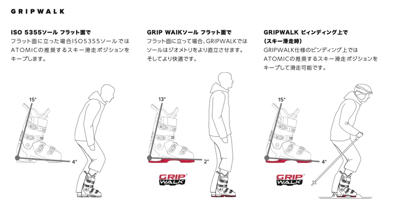 GripWalk SoleとAlpine Sole｜長谷川敦士