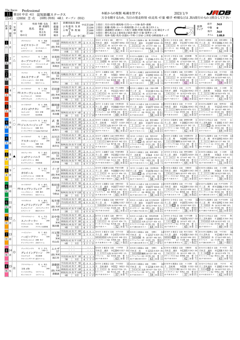 1/9(月)分の「早刷り枠確定新聞」をご覧いただけます｜JRDB 競馬アラカルト｜note