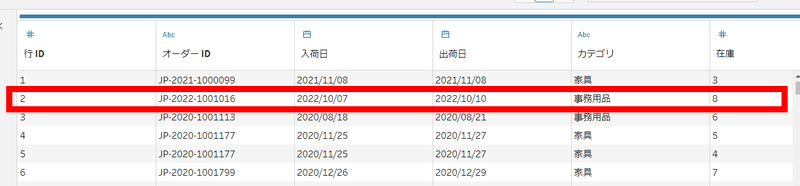 Tableau Prep まなびなおし：新しい行の追加｜tadaodata