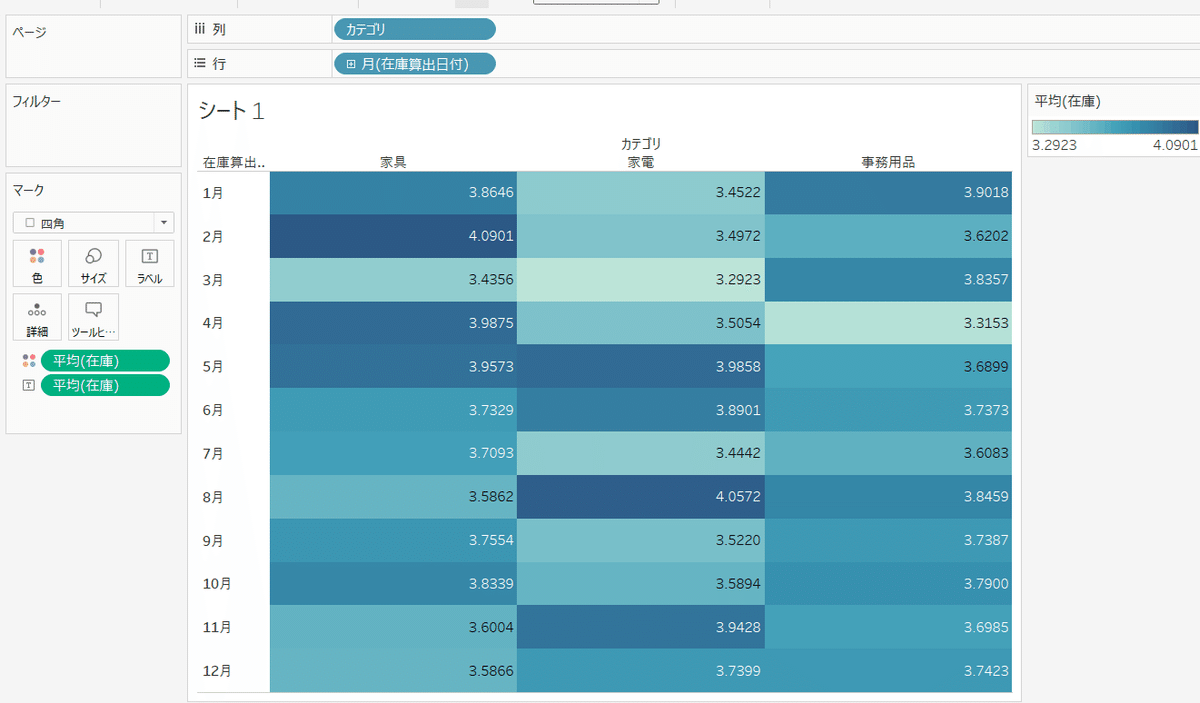 Tableau Prep まなびなおし：新しい行の追加｜tadaodata