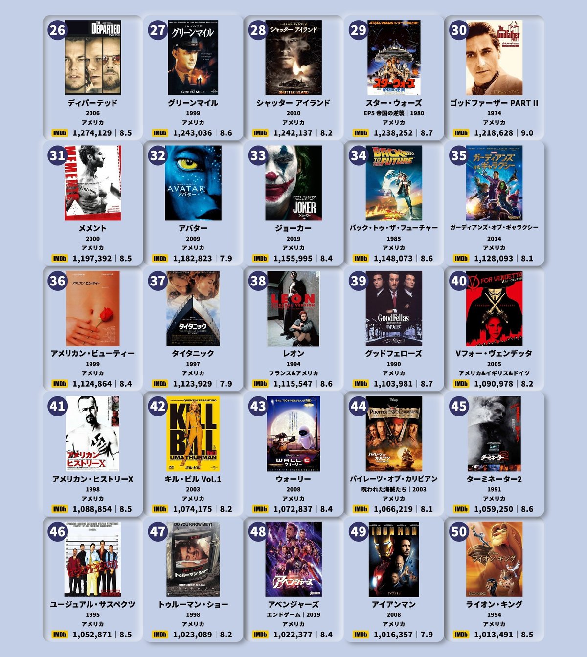 名作邦画を見つけるのが難しすぎる問題について考える。Filmarksのレビュー傾向から「語り継がれる名作」を浮かび上がらせよう！という試み｜サンタフェ｜マルチェロ