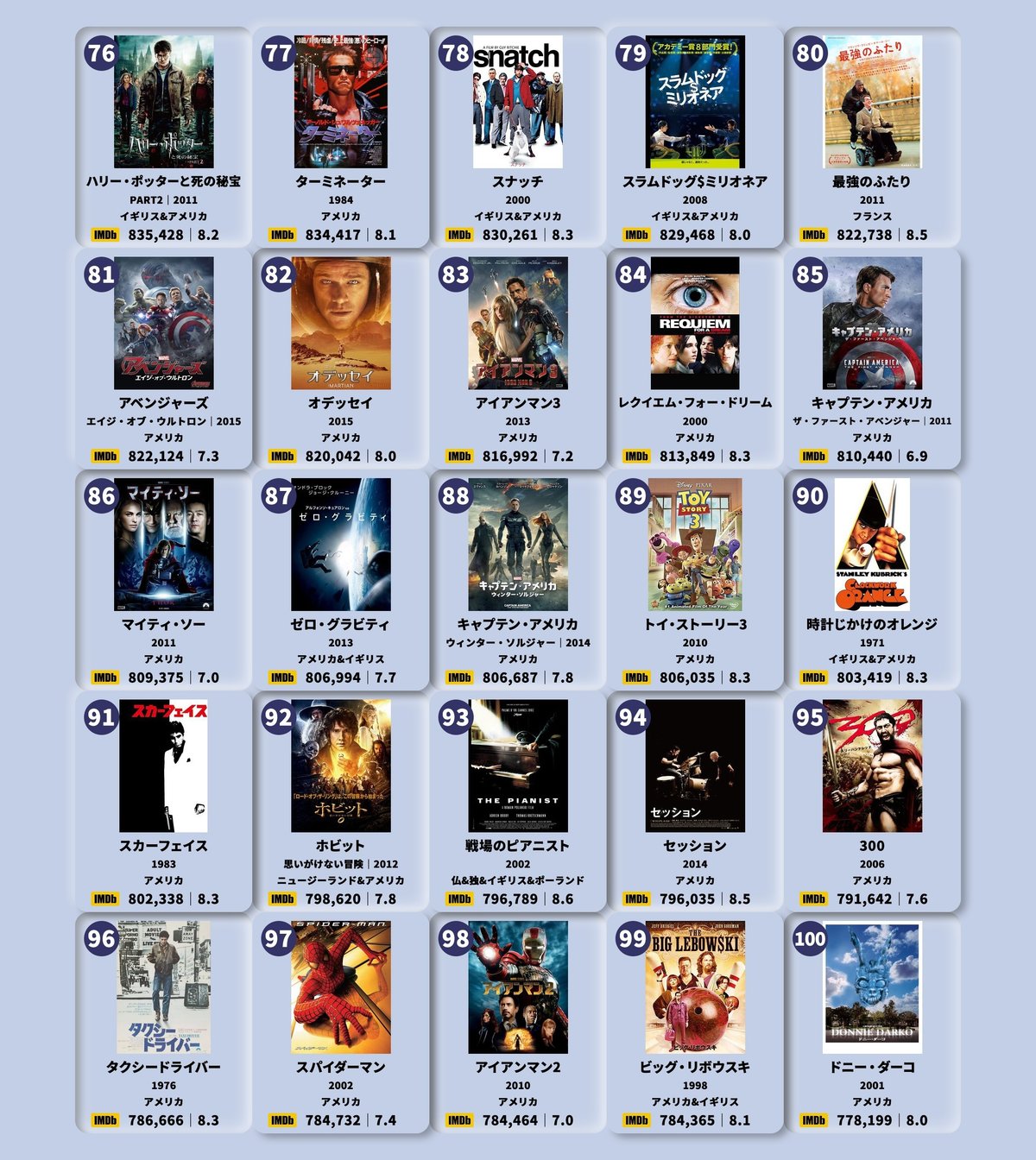 名作邦画を見つけるのが難しすぎる問題について考える。Filmarksのレビュー傾向から「語り継がれる名作」を浮かび上がらせよう！という試み｜サンタフェ｜マルチェロ