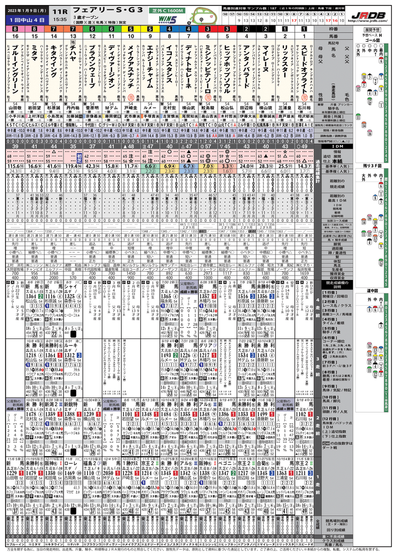 1月9日(月)新ウェブレーシングペーパーをご覧いただけます【フェアリーS】｜JRDB 競馬アラカルト｜note