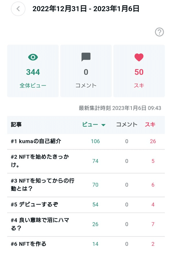 Goals for 2023 by kuma.NFT｜kuma.NFT🐻🐾