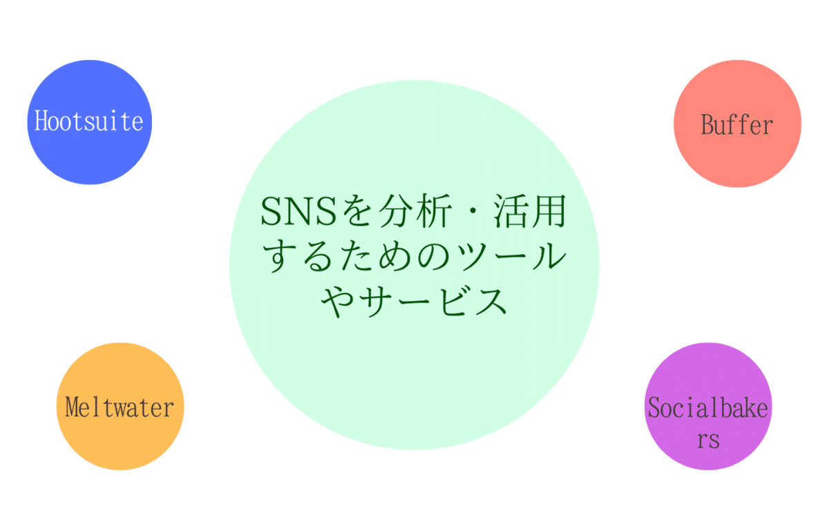 ソーシャルインテリジェンスでSNSでのビジネスを成功に導く方法｜にくまん＠noter