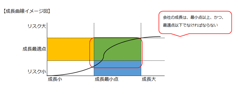 受注における失敗を排除するための方策｜haco｜note