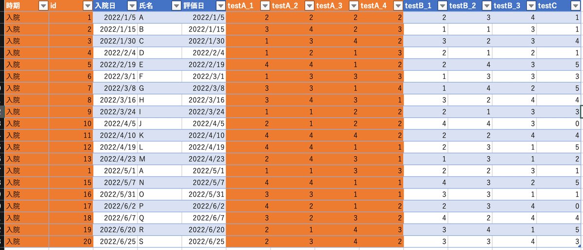 【2-2】Rで特定の列や行を抽出するselect(), filter(), slice()の使い方｜MITTI