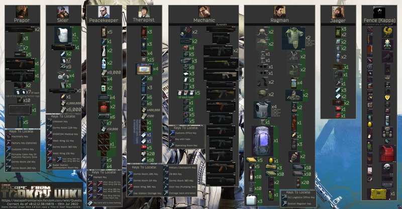 Escape from tarkov 初心者向け指南｜hanabi