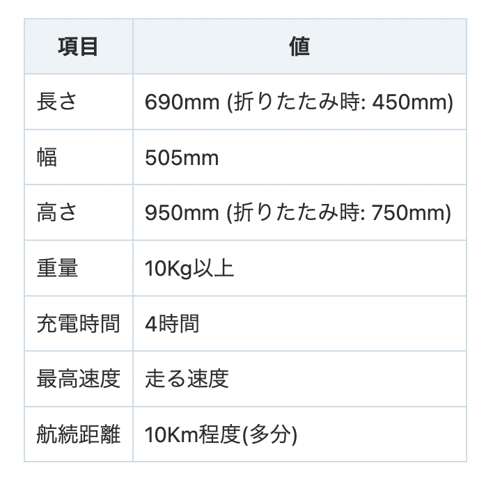 日本で独自進化した電動シルバーカー『eカート』を作ってみた！！｜Singularity Society (シンギュラリティ・ソサエティ)