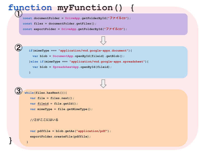 [GAS]フォルダにあるファイルをPDFとして自動生成 #4｜Y.Yamada