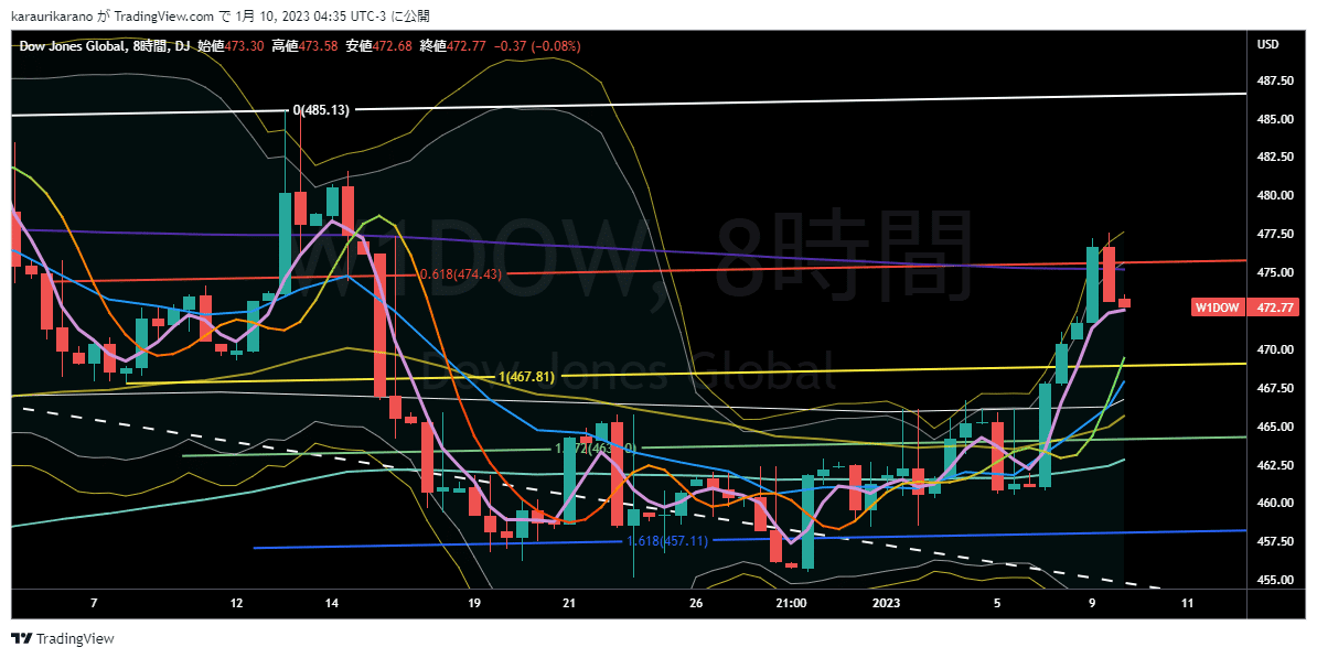 1/10 日経平均｜空売りからの買い増しくん
