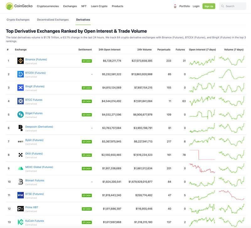 2023年、投資家が見るべきDeFiトレンド｜CoinGecko Japan (コインゲッコージャパン)