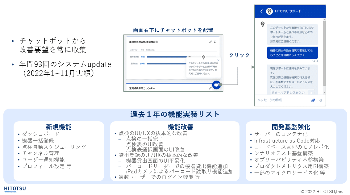 "もう困らせない" 医療機器管理システム「HITOTSU」を正式リリースしました｜HITOTSU 公式note