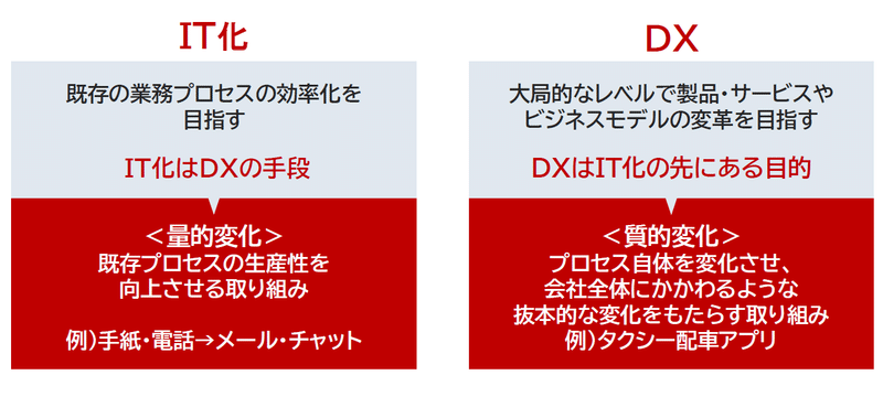 DXって何？どんなメリットがあるの？ 分かりやすく解説！｜YNS｜note
