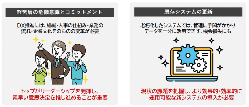 DXって何？どんなメリットがあるの？ 分かりやすく解説！｜YNS｜note