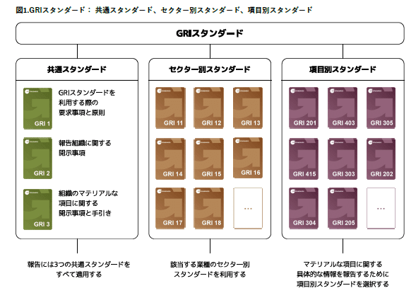 GRIスタンダードについて（1）｜国際開発センター(IDCJ) SDGs室