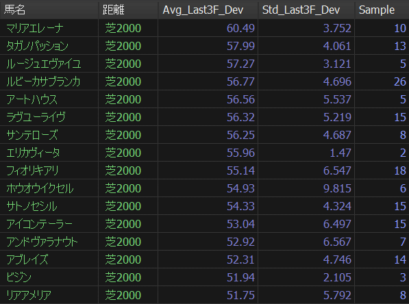 【展開分析】愛知杯（G3）｜VRS18｜note