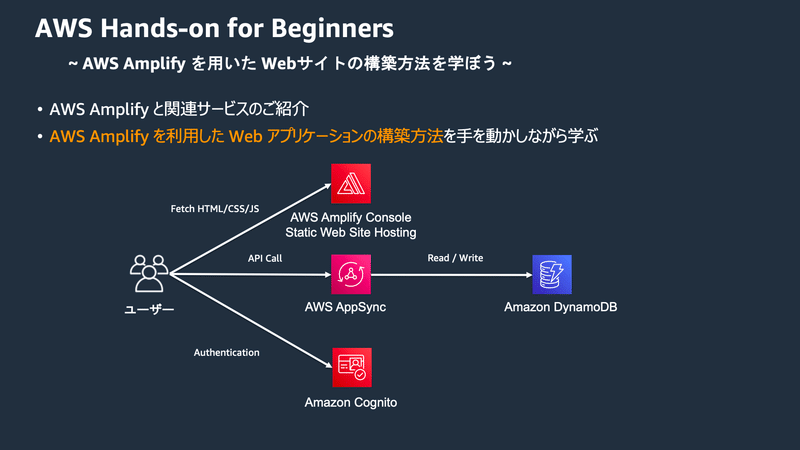 AWS Hands-on for Beginners AWS Amplify を用いた Web サイトの構築方法を学ぼう：学習メモ｜kenryo｜note