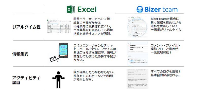 予定表でのタスク管理がうまくいかない理由とは？スケジュール管理とタスク管理の違い｜Bizer team