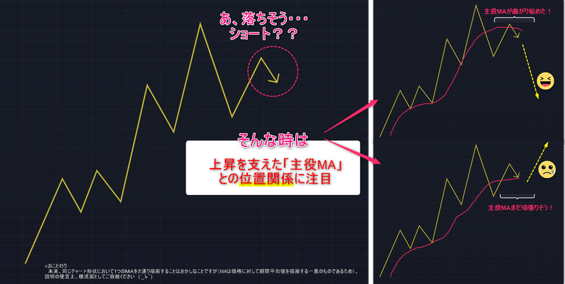 そろそろ落ちる？ショート前に見ておきたいこと｜Grow8-FX｜note