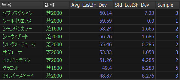 【展開分析】京成杯（G3）｜VRS18