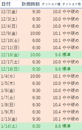 【愛知杯】1/14(土) 中京競馬場 切り抜きDATA(展開注目データ＆好調馬チェック)｜JRDB 競馬アラカルト