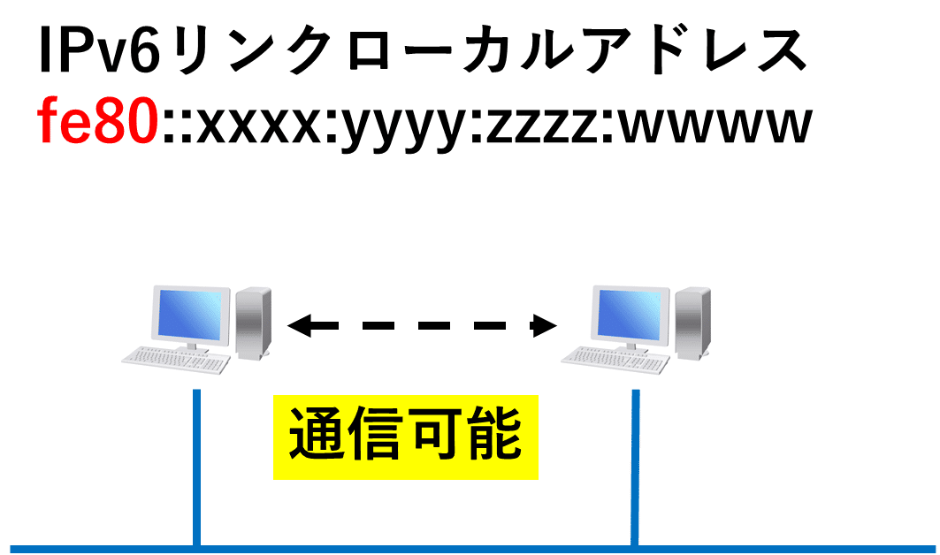 NTT フレッツ光 IPv6関連まとめ｜IP実践道場