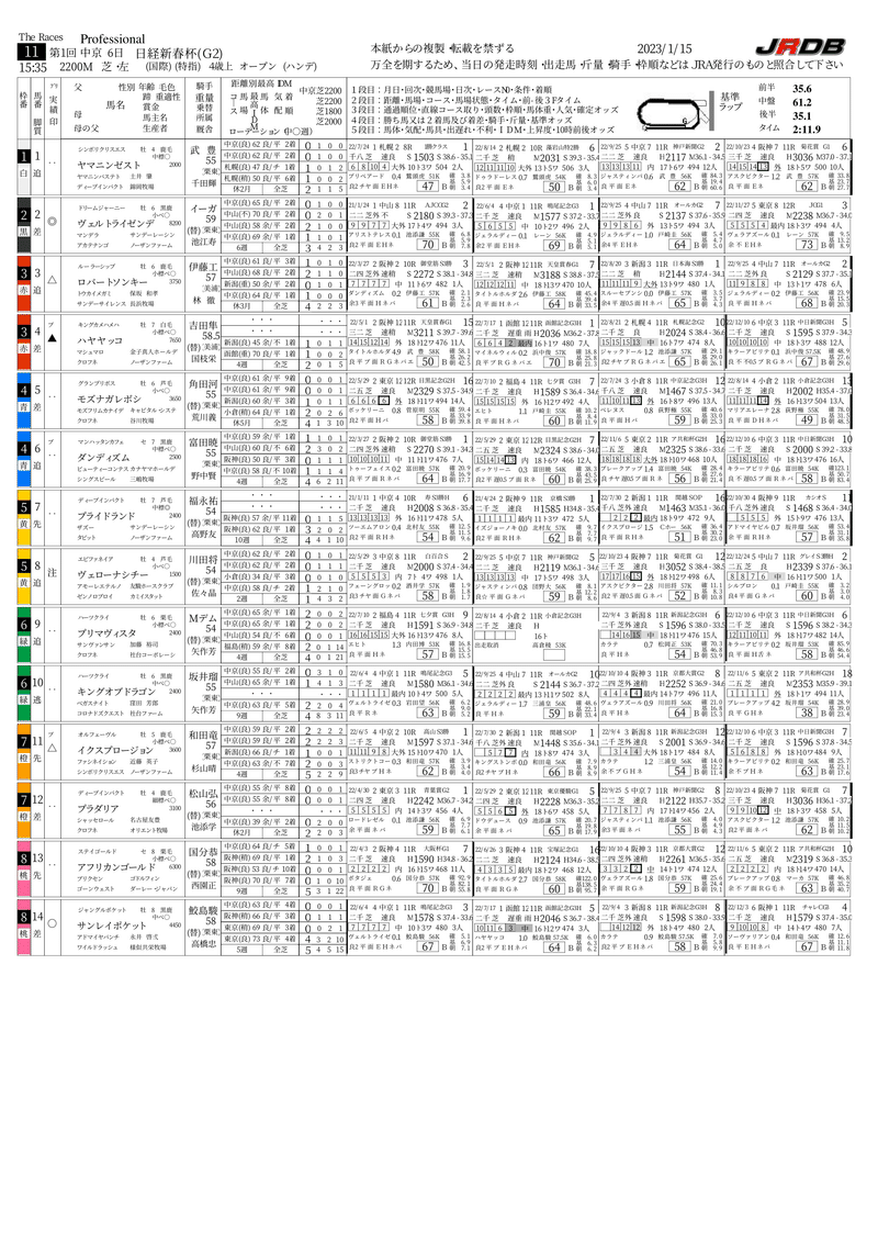 1/15(日)分の「早刷り枠確定新聞」をご覧いただけます｜JRDB 競馬アラカルト｜note