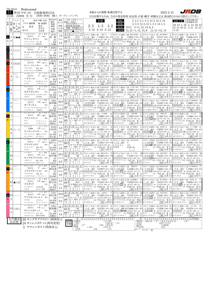 1/15（日）分の「パドック新聞」をご覧いただけます｜JRDB 競馬アラカルト｜note