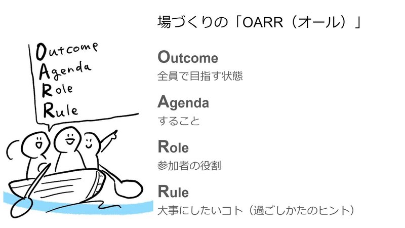 【Glocal Shift Programme】〜OARR＆提案ブラッシュアップ編〜｜NPO法人グローカル人材開発センター｜note