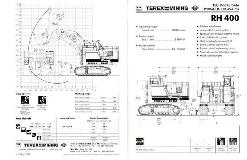 TEREX MINING RH400｜建設機械化ライブラリー