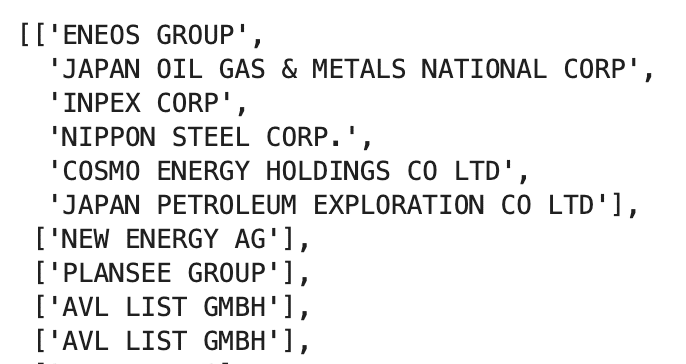 論文・特許データ等における区切り文字がある時の集計方法 - 組織集計を例に｜hayataka