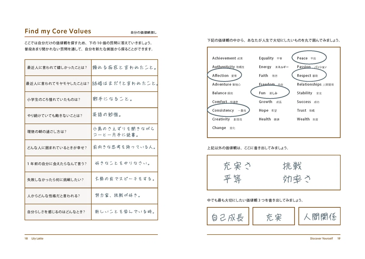 Introduction to Using the You Got This Journal｜Lily Latte（リリーラテ）- Maho