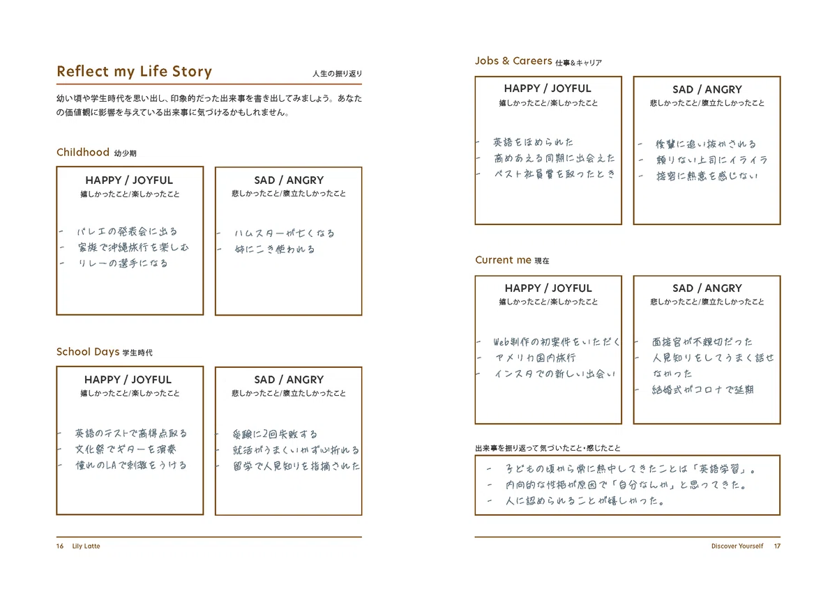 Introduction to Using the You Got This Journal｜Lily Latte（リリーラテ）- Maho