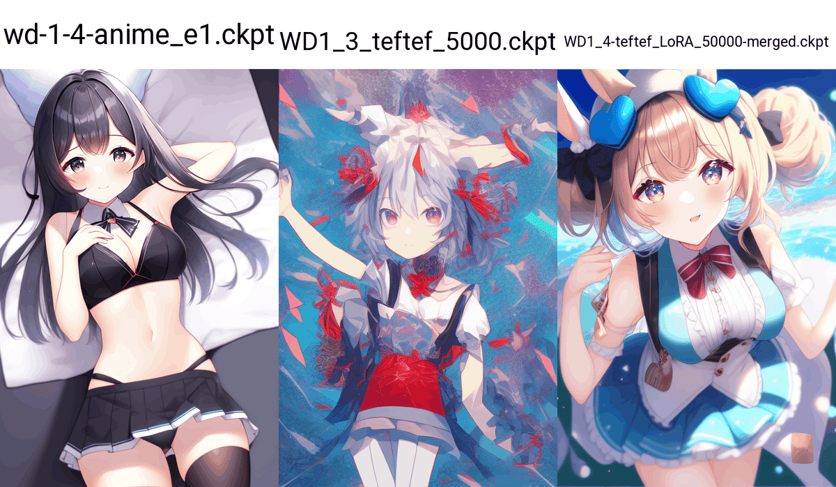 AI を自分好みに調整できる、追加学習まとめ ( その5: LoRA)｜teftef