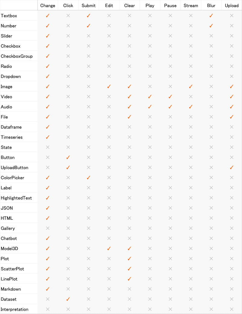 Pythonライブラリ(Webアプリ)：gradio｜KIYO