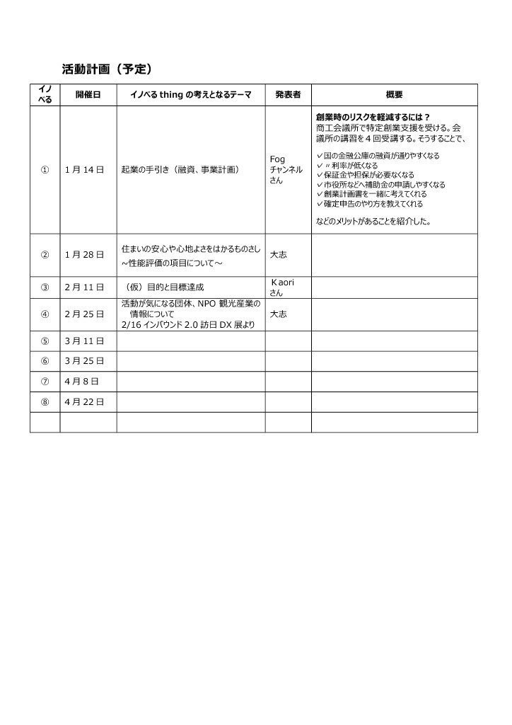 夢みる・イノべるCafe 第1回活動報告 1月14日開催 ｜大志くん taira&planning