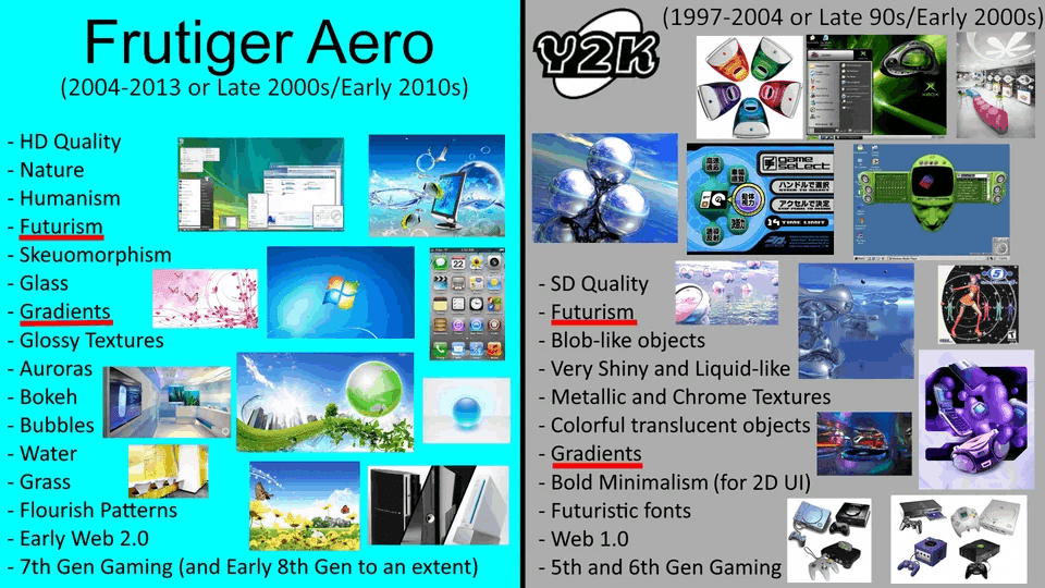 2023年トレンド必至！ポストY2Kこと「Frutiger Aero」とは？｜Z IK