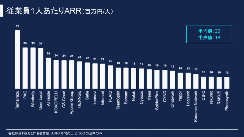 SaaS企業の指標ランキング・業界水準データ｜ぽこしー📊企業データアナリスト